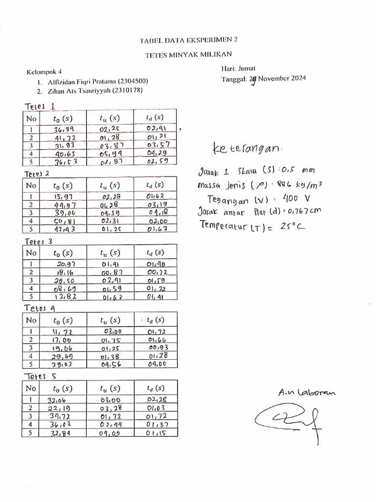 Tabel Data E2 2304500 Alfizidan Fiqri Pratama | PDF