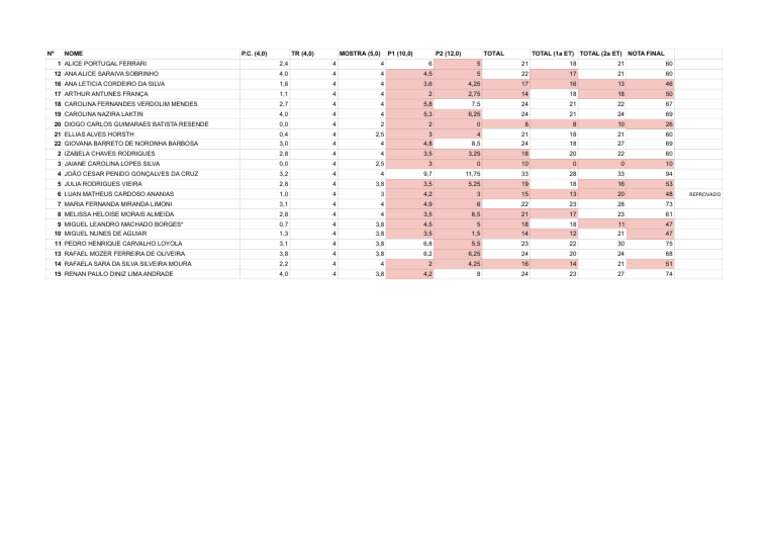 Notas 3a Etapa CEMAC - 7º Ano | PDF | Brazil | Portugal