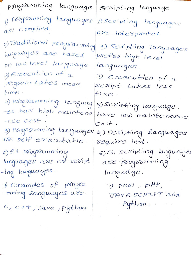 Unit1 PP | PDF