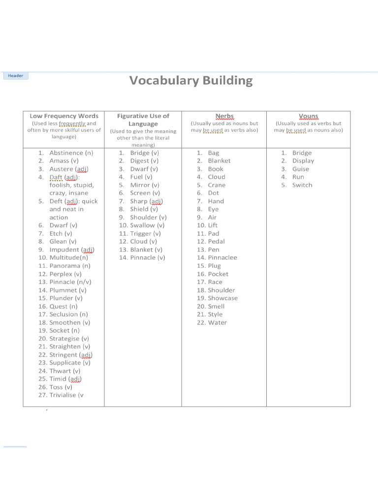 Vocabulary Building | PDF