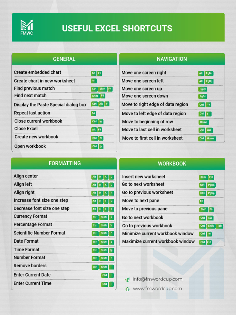 Useful_Excel_Shortcuts Js | PDF | Microsoft Excel | Computing Platforms