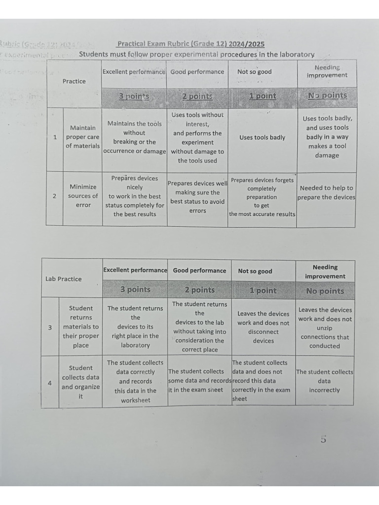 Mechanics Rubric | PDF