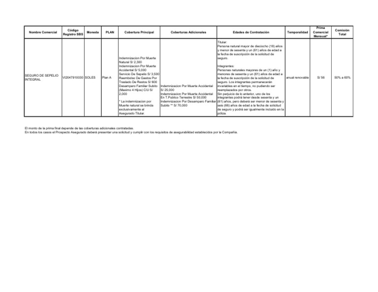 Tarifario DECESOS Individual Plan A Diciembre 2022 | PDF | Seguro