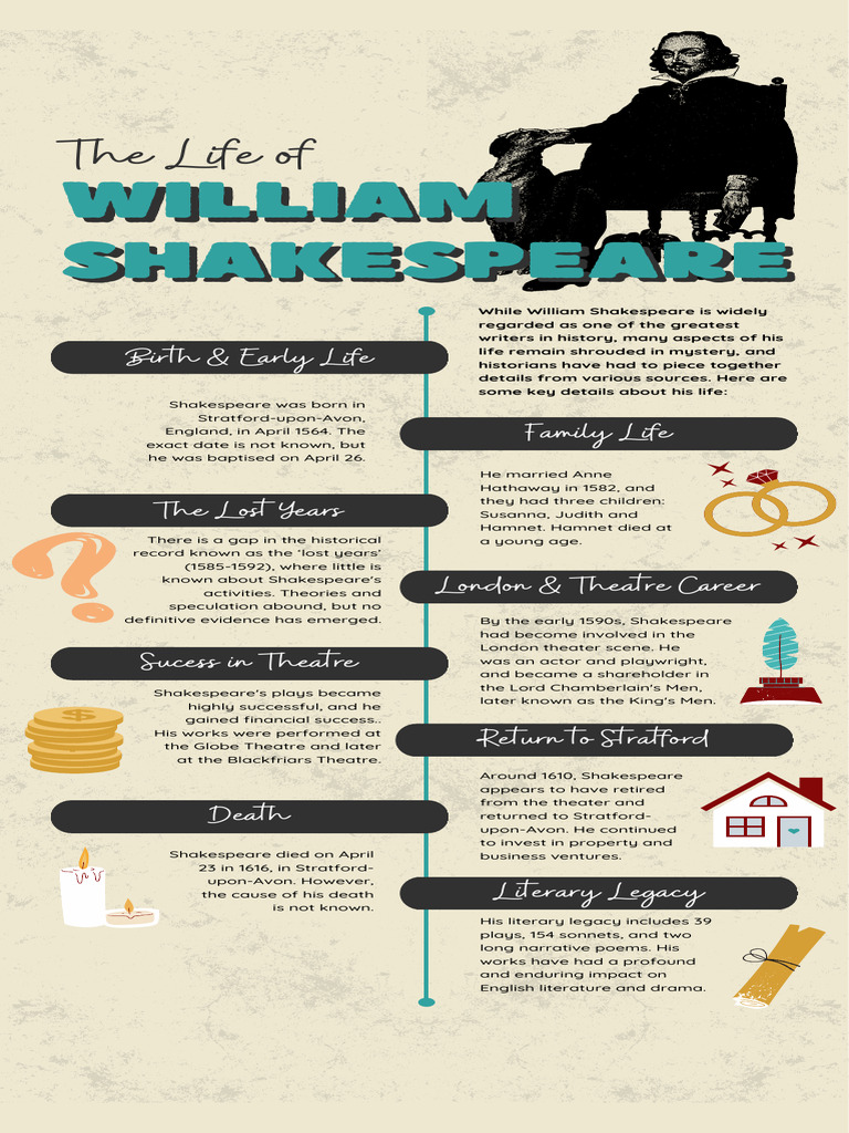 The Life of William Shakespeare Infographic in Beige Blue Textured Flat ...
