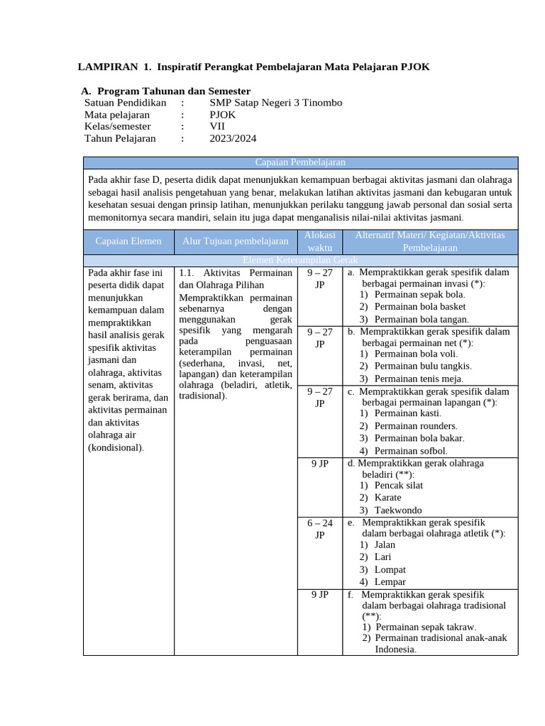 Kosp SMP Model 2 (Lampiran) 2 | PDF