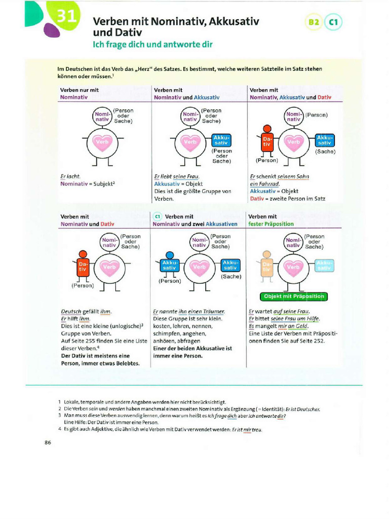 Verben mit Präpositionen | PDF