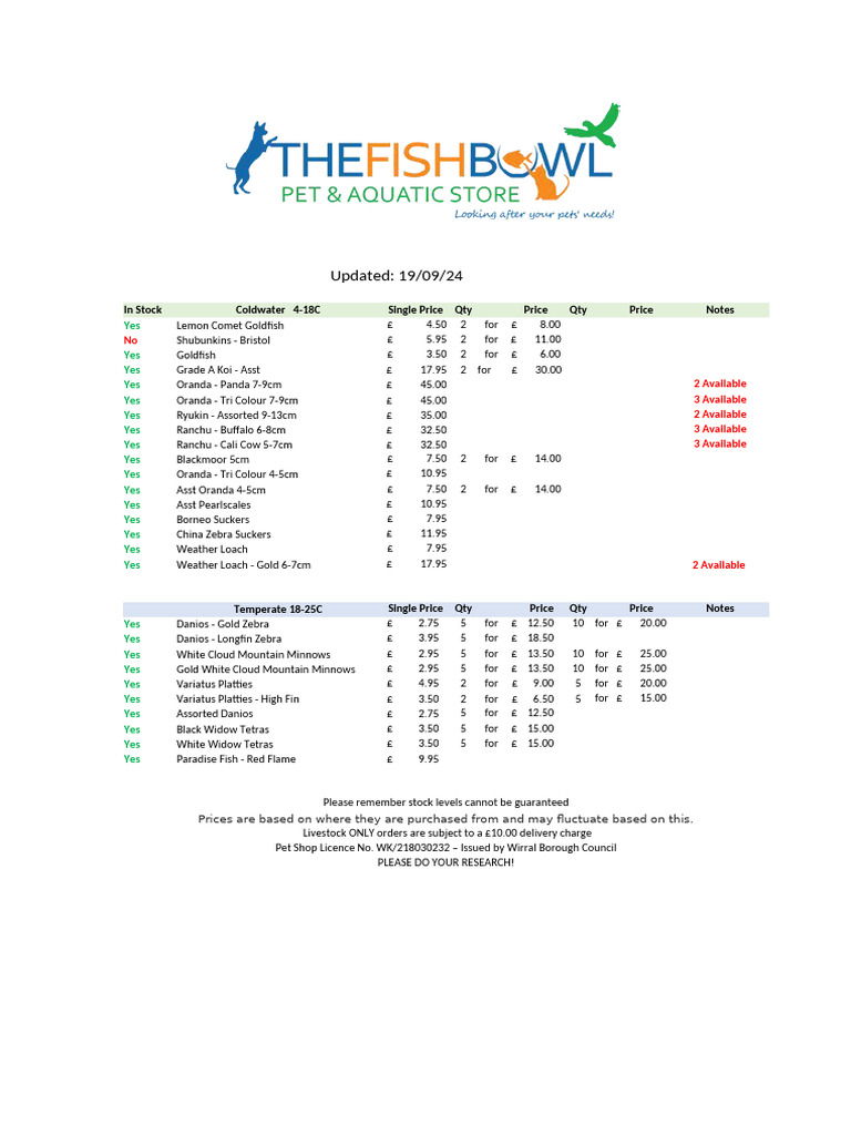 Livestock List All 190924 Part 2 | PDF | Fishkeeping | Fish