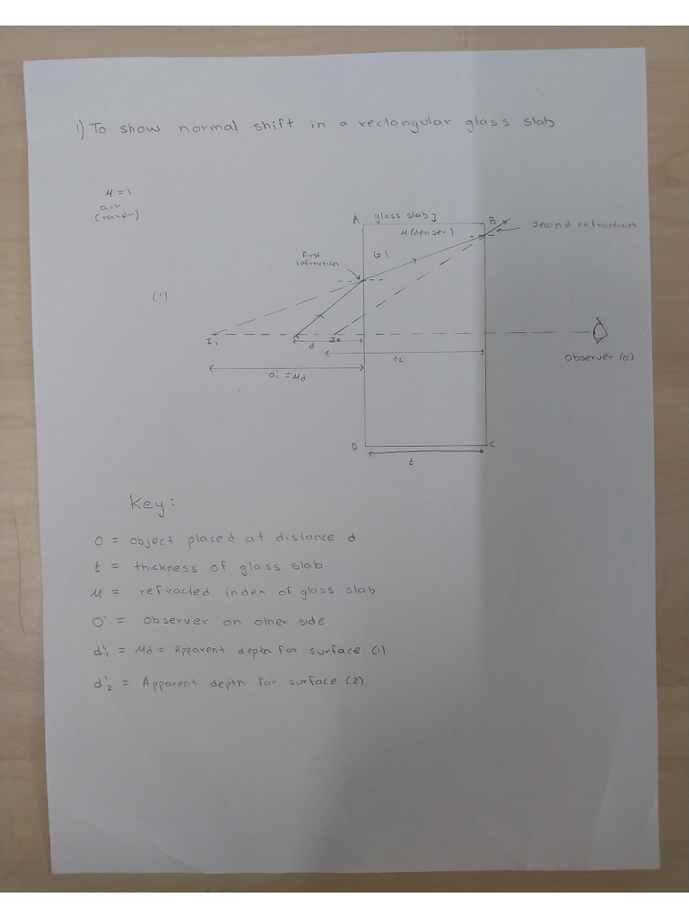 art Integration | PDF
