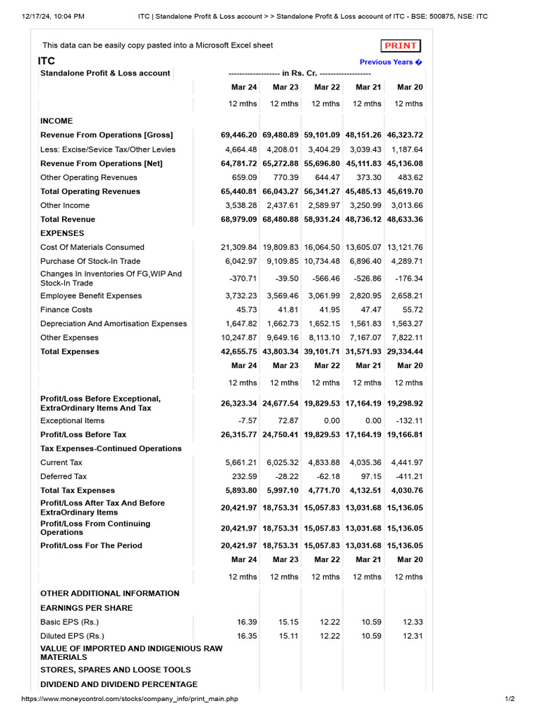 Income Statement of ITC | PDF | Income Statement | Dividend