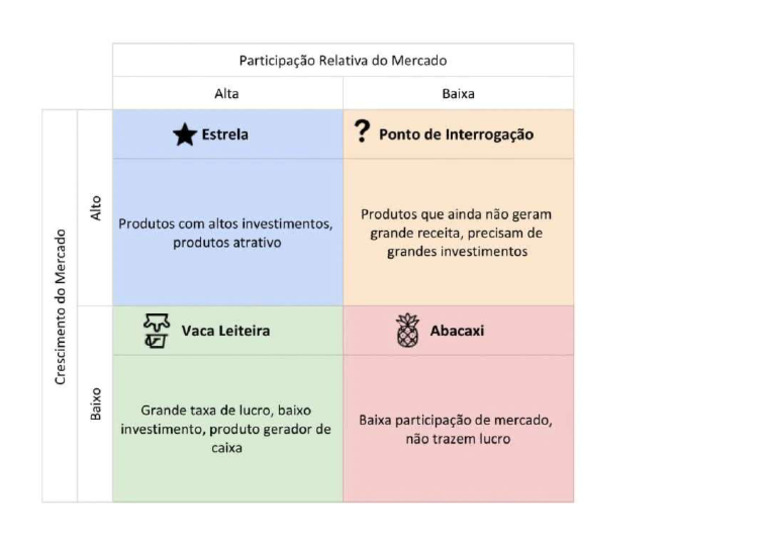 Matriz BCG | PDF