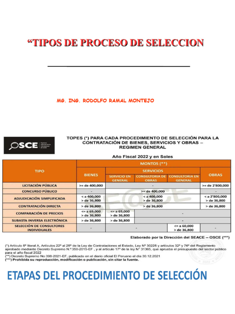 Sesion 4 Tipos de Proceso de Seleccion | PDF