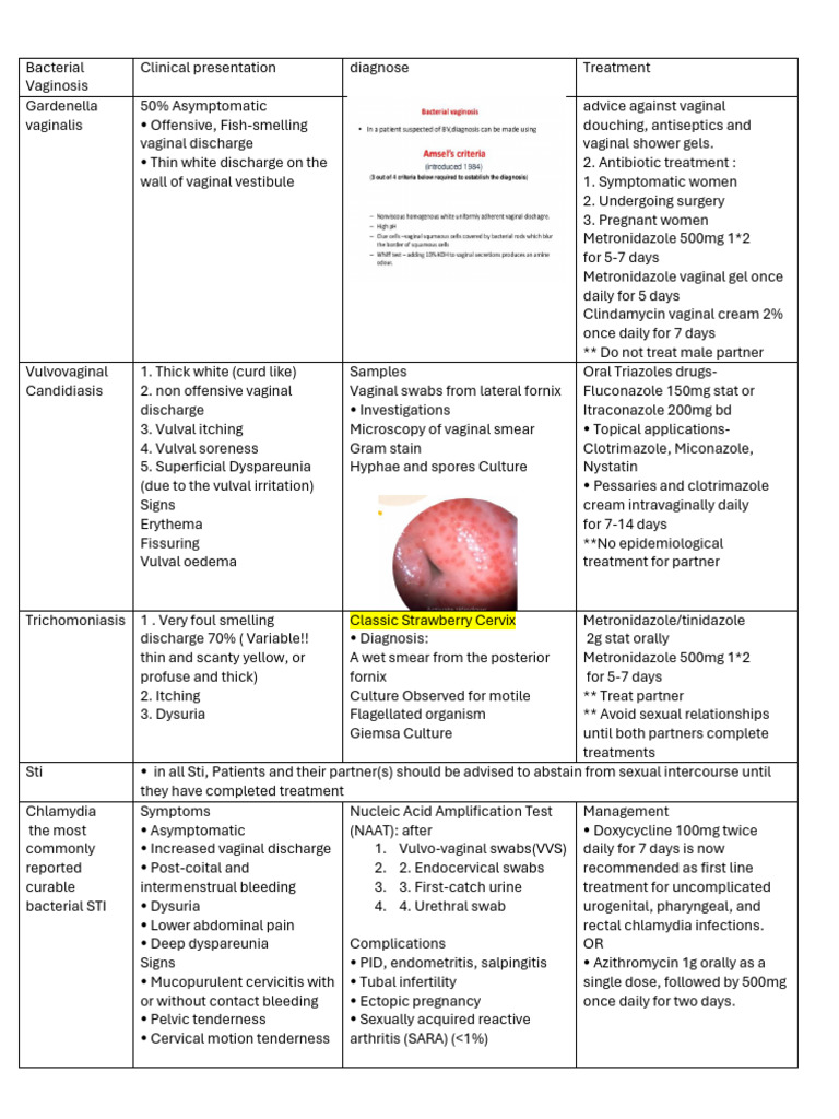 Bacterial Vaginosis+sti | PDF | Vagina | Sexually Transmitted Infection