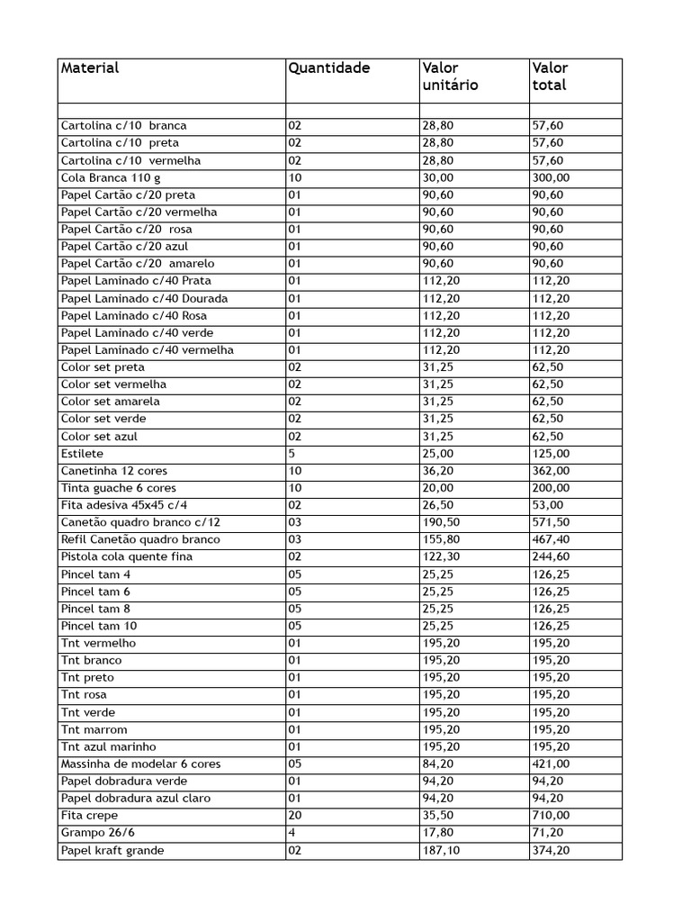 Material-1.xlsx - Table 1 | PDF | Conservação e materiais de ...