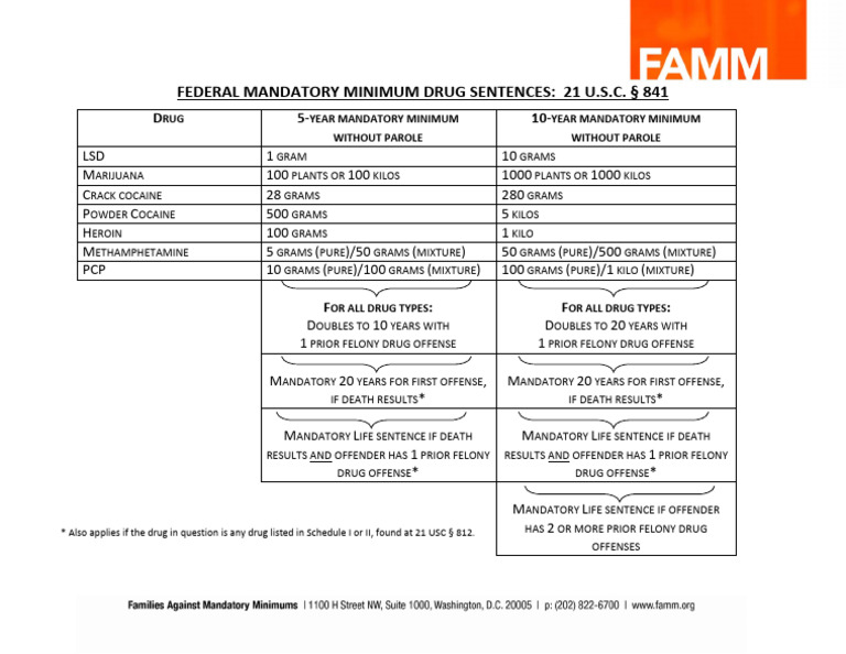 Chart 841 Fed Drug MMs 8.6.12 | PDF | Mandatory Sentencing | Social ...