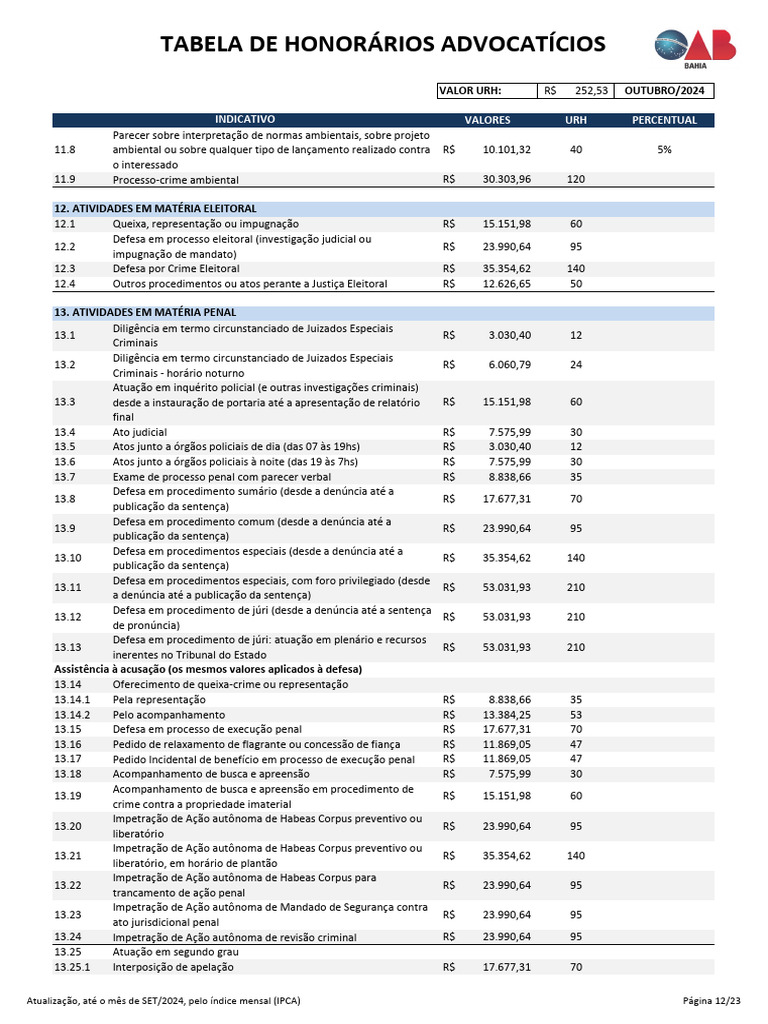 TABELA DE HONORÁRIOS OAB-BA 102024 - Parte 4 | PDF