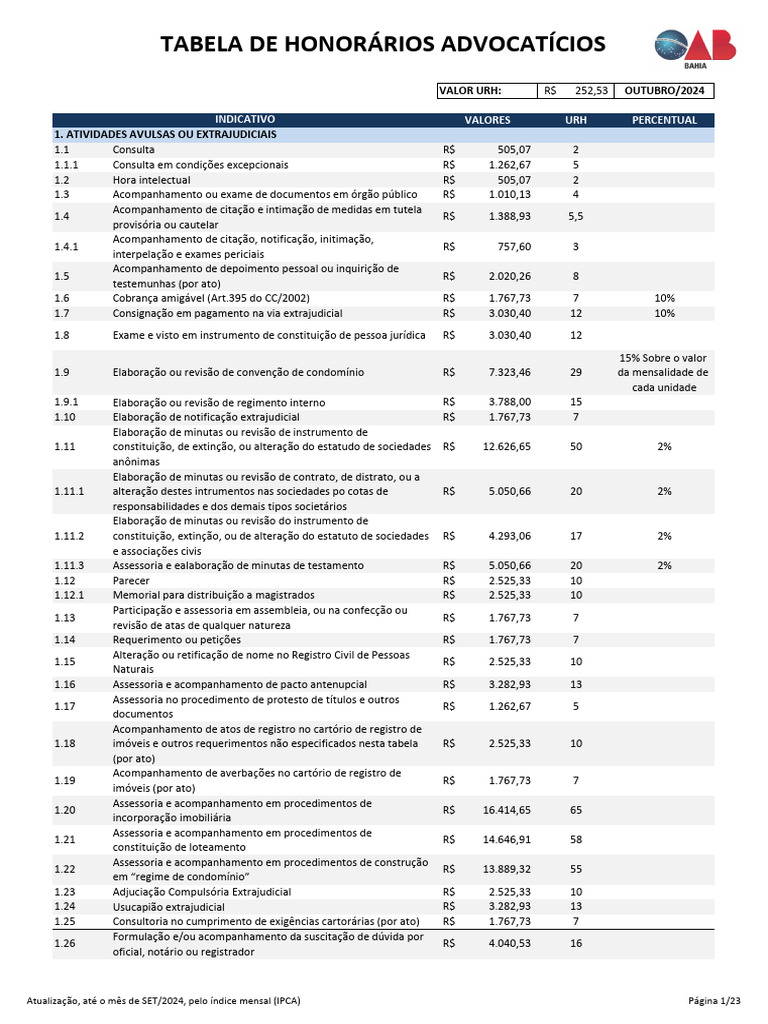 TABELA DE HONORÁRIOS OAB-BA 102024 - Parte 1 | PDF | Falência | Direito ...