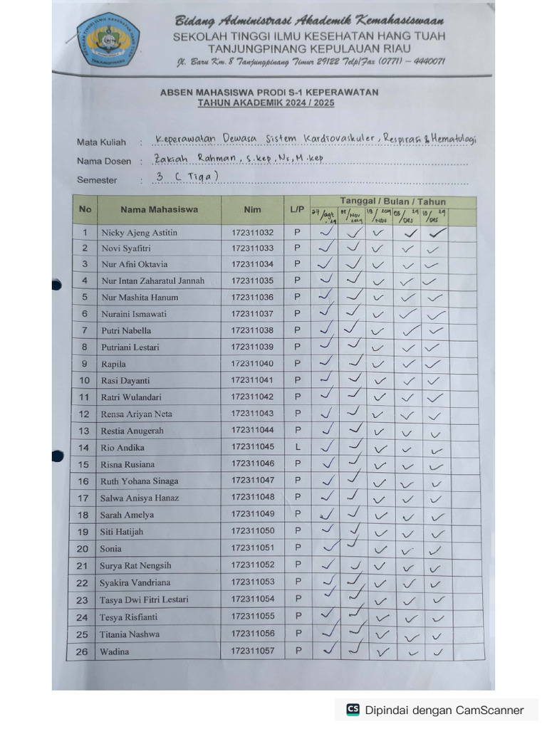 Absen Kep - Dewasa s1 Kep TK 2 B | PDF