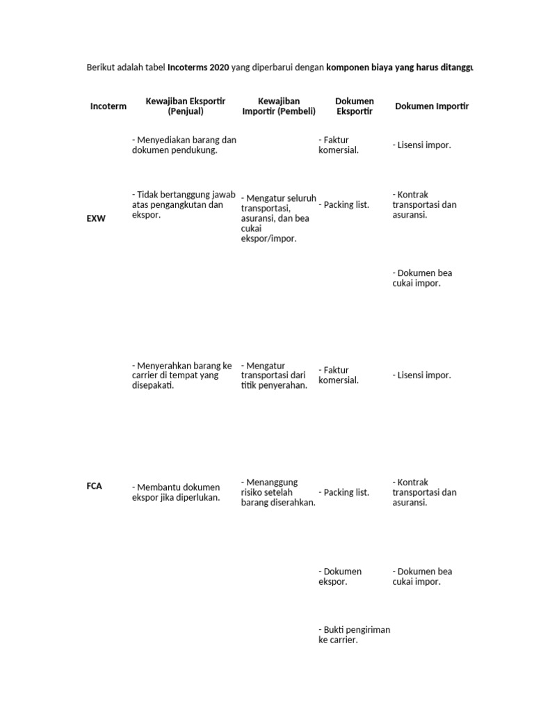 incoterms 2020 rev | PDF