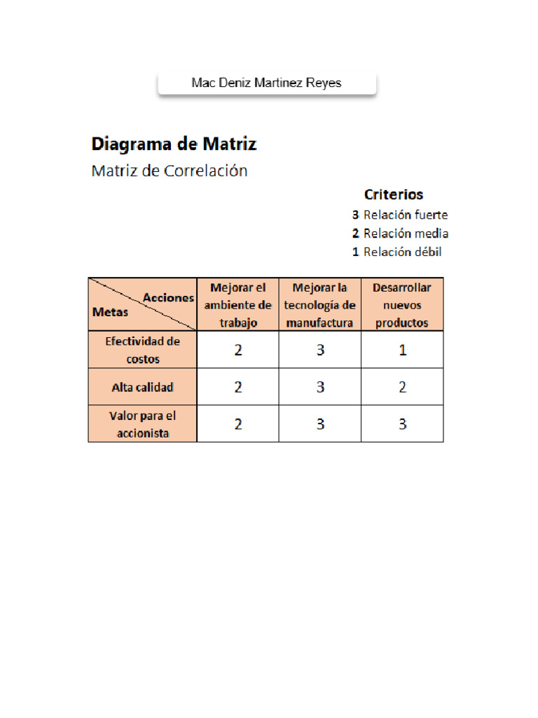 Práctica5 - Matriz de Correlación - MacDeniz | PDF