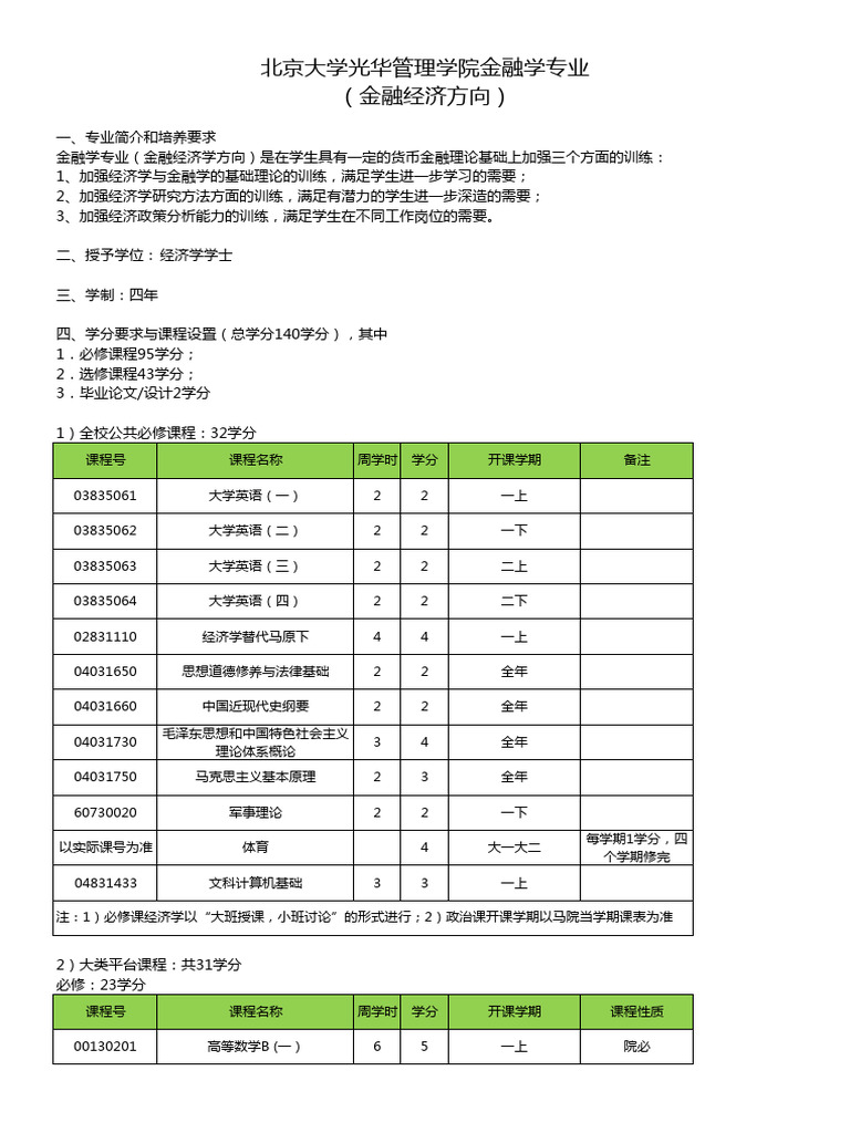 Jin Rong Jing Ji | PDF
