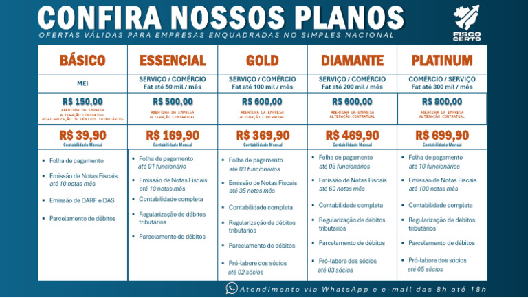 TABELA CONTABILIDADE | PDF | Contabilidade | Business