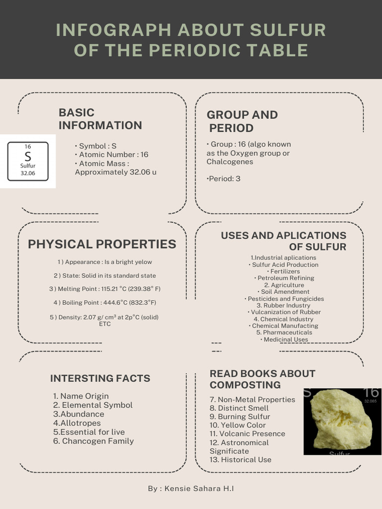 Infographic About Sulfur_20241218_050355_0000 | PDF | Sulfur | Materials
