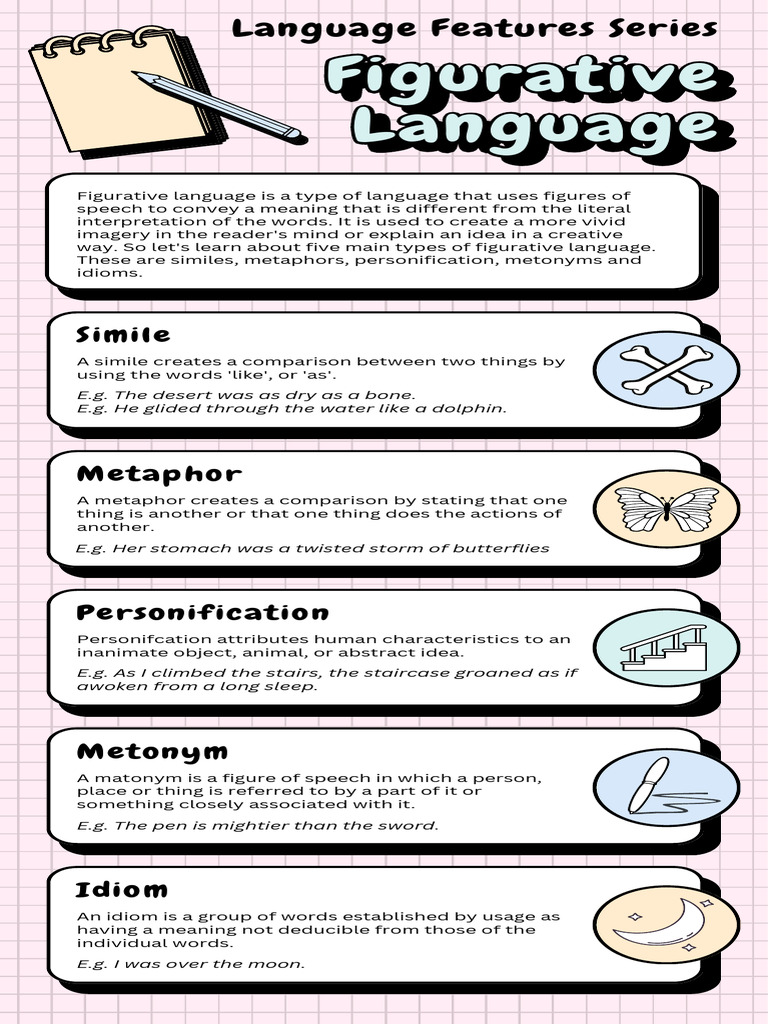 English Figurative Language Features Definitions Examples Infographic | PDF