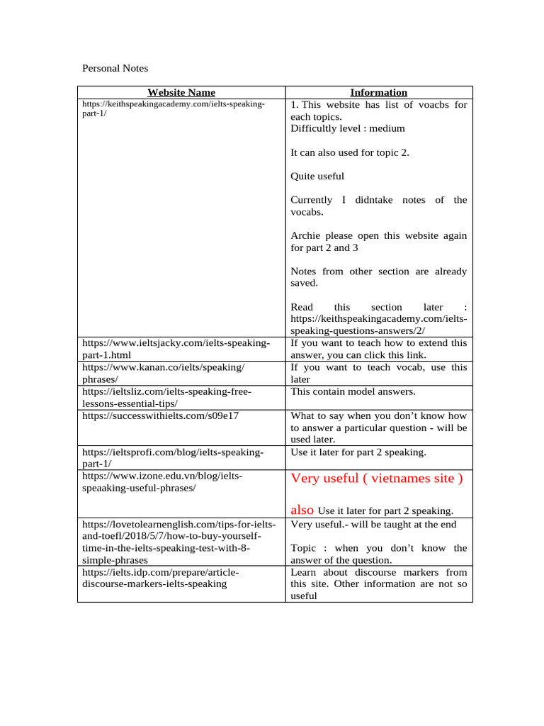 IELTS Speaking Resources and Tips | PDF | Linguistics | Human Communication