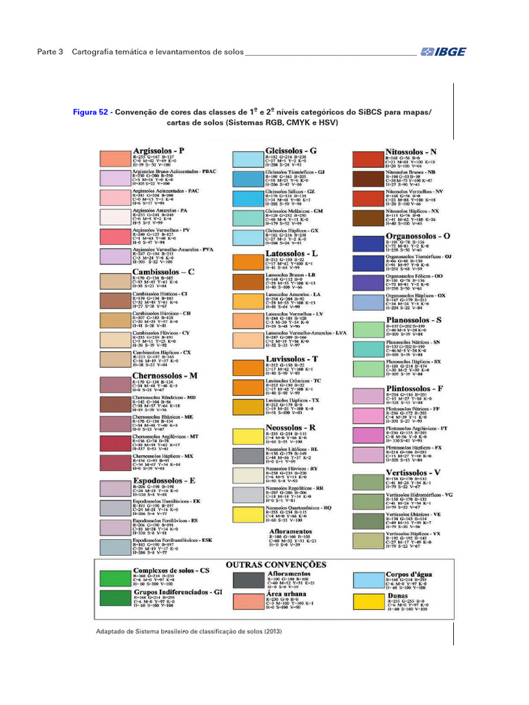 Tabela de Cores de Solo para Cartografia | PDF