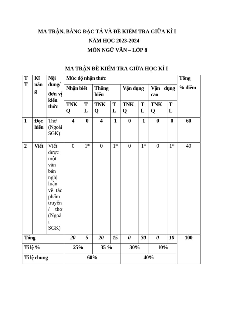 ĐỀ KTRA GIỮA HK1- LỚP 8 -TẬP HUẤN | PDF