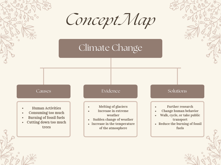Concept Map English - 10 | PDF
