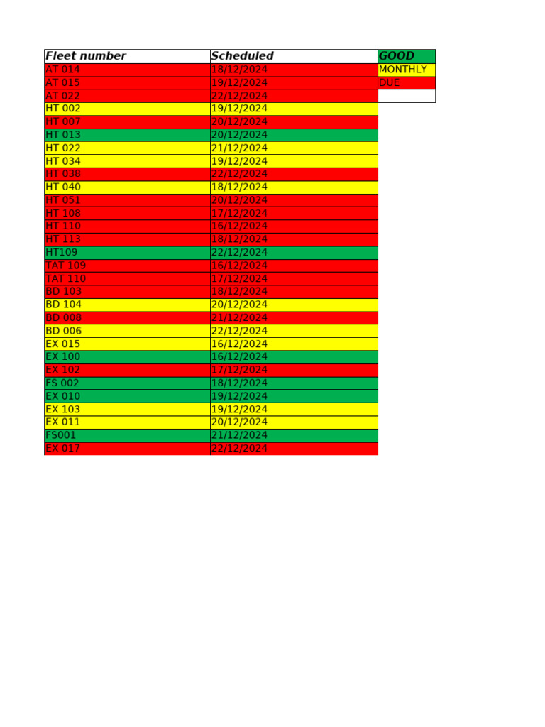 Fleet Maintenance Schedule December 2024 | PDF