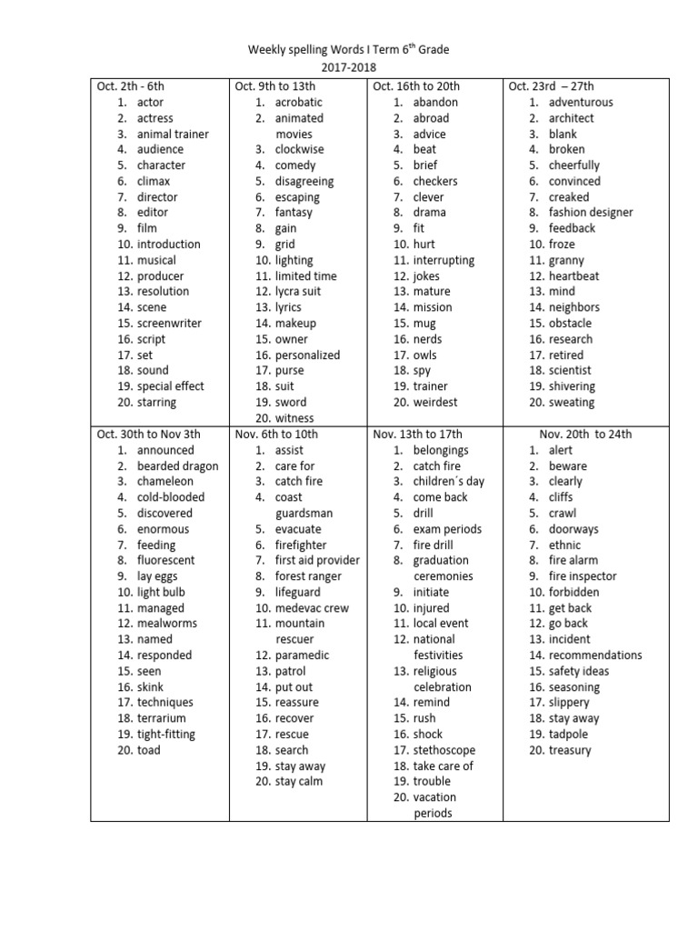 6th Grade Weekly Spelling Words | PDF