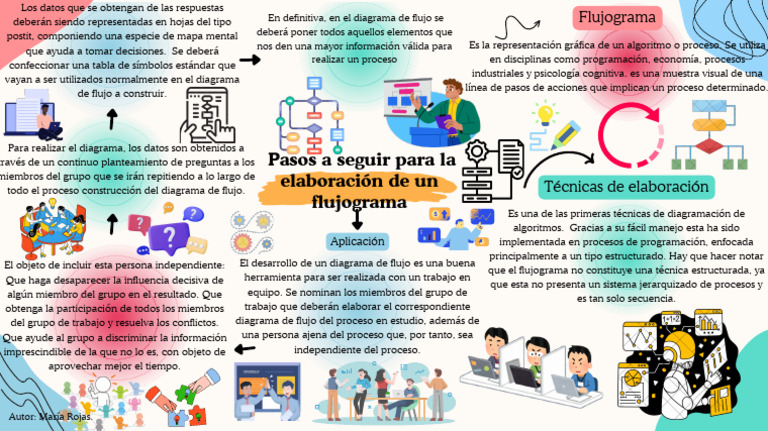 Guía para Crear Flujogramas Efectivos | PDF | Informática