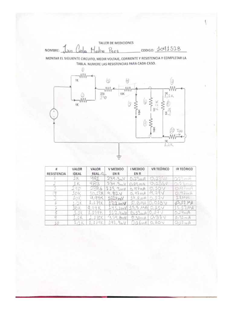 Taller de Mediciones | PDF