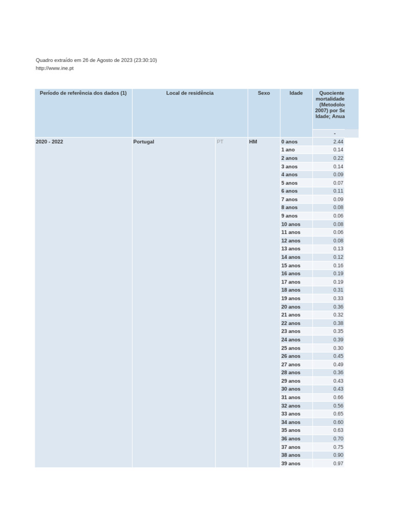 PT 06a Tábua de Mortalidade | PDF | Tempo | Potência (Física)
