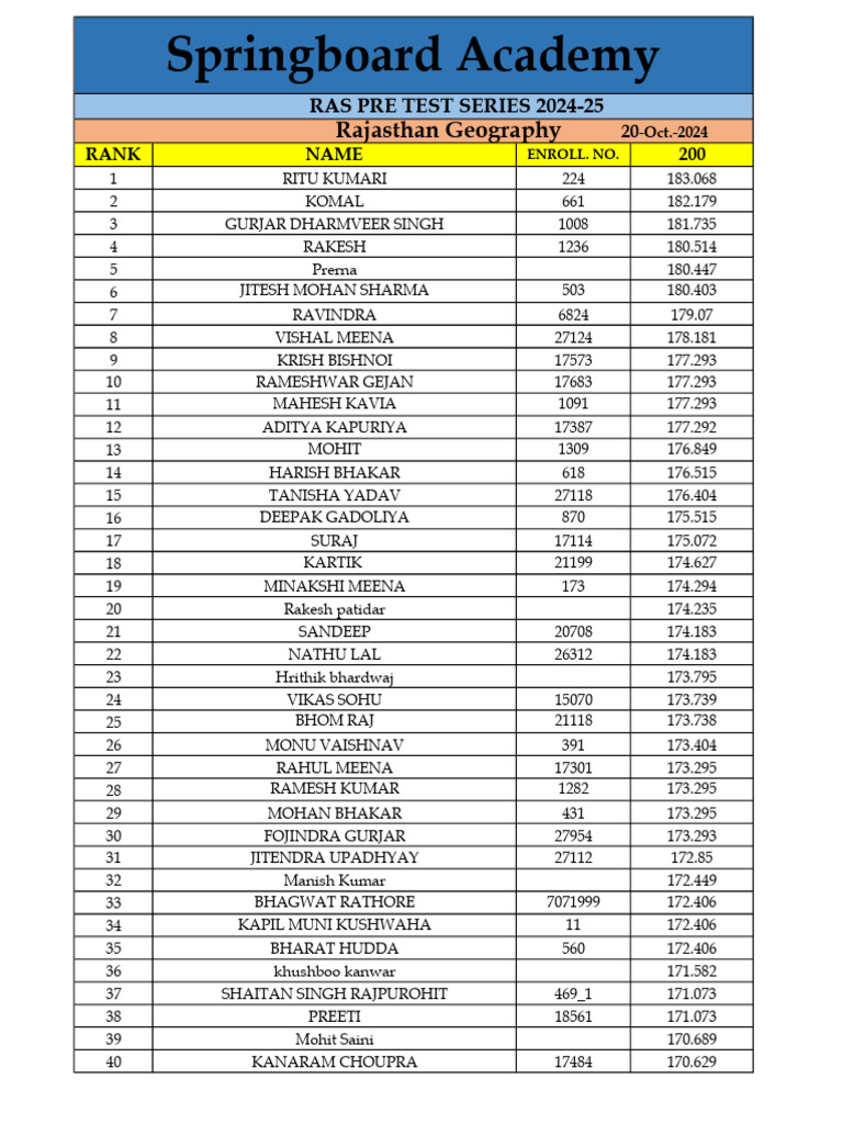 Springboard Academy: Rajasthan Geography | PDF