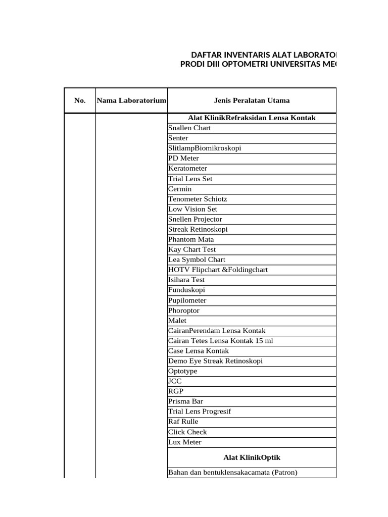Inventaris Alat Laboratorium Prodi Diii Optometri | PDF