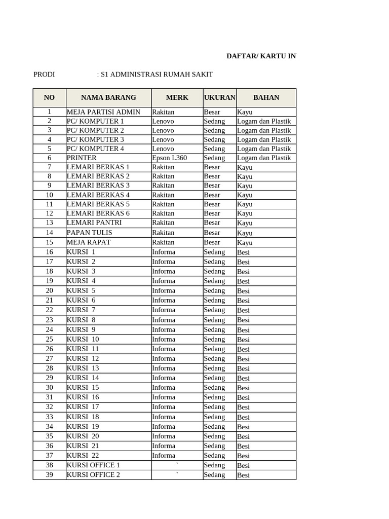 Inventaris Ruangan S1 Administrasi RS | PDF