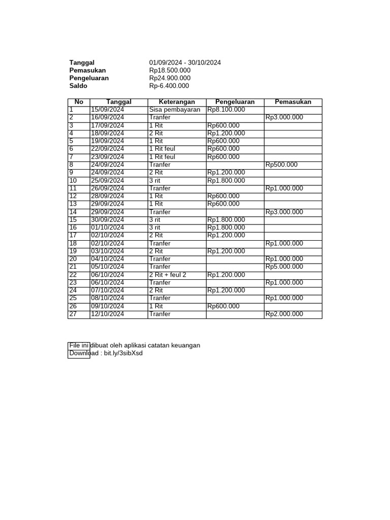 Laporan Keuangan 01 Sep 2024 - 30 Okt 2024 | PDF