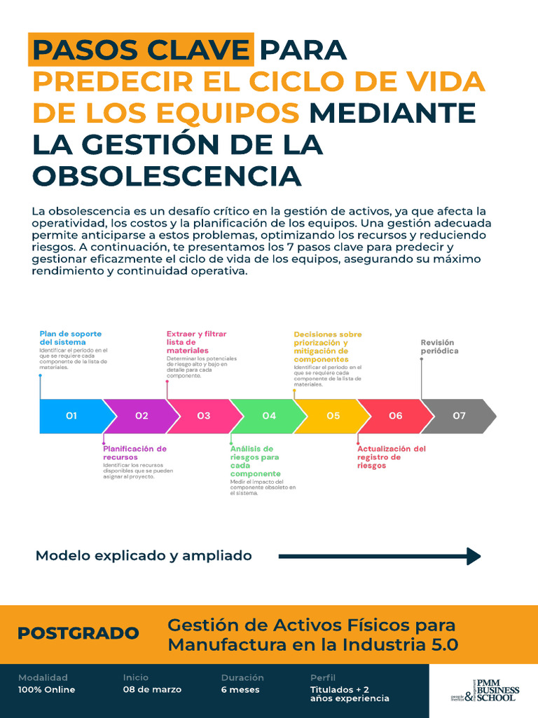 7 Pasos para Gestionar la Obsolescencia | PDF | Evaluación | Planificación