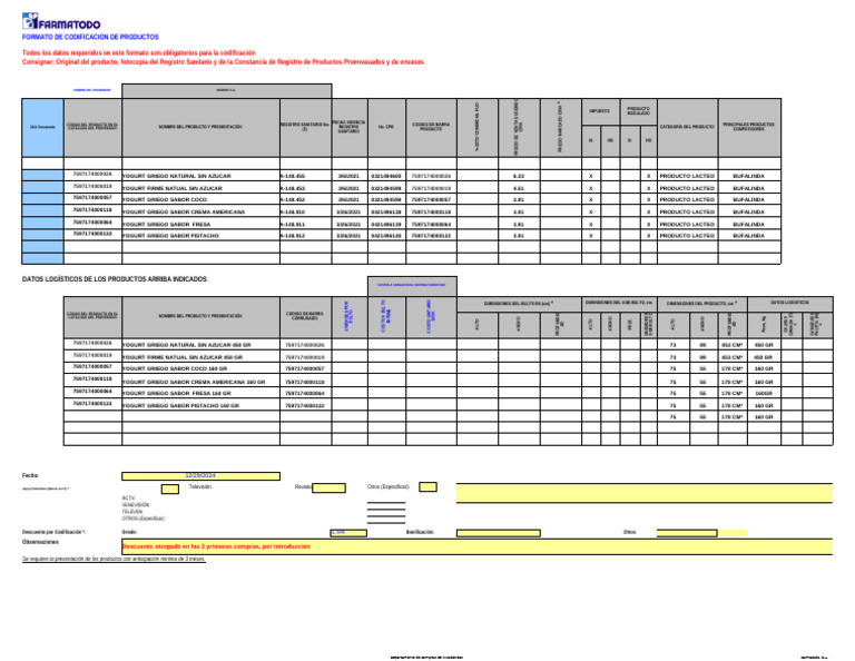 Formato de Codificacion de Productos | PDF | Productos lácteos