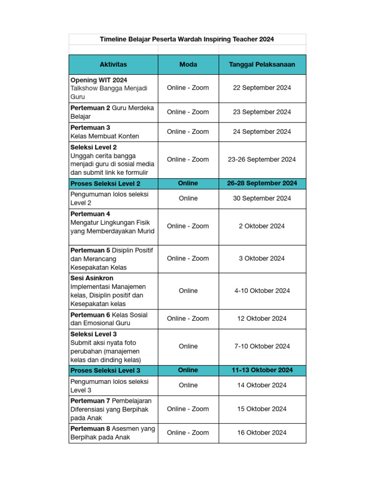 Timeline WIT 2024 For All Collaborator - Timeline Belajar Peserta WIT 2024 | PDF