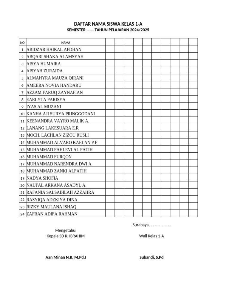 Daftar Nilai Pai | PDF