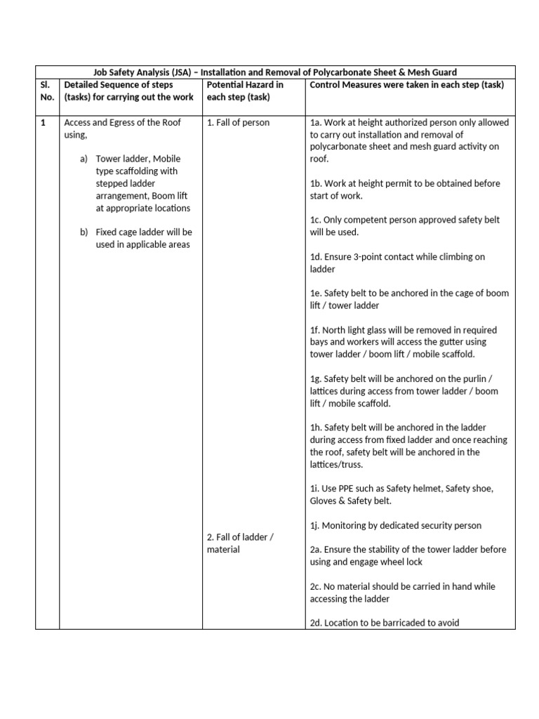 JSA - Installation and Removal of Polycarbonate Sheet Mesh Guard | PDF | Elevator | Scaffolding