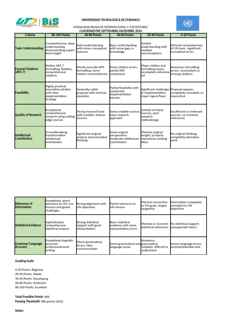Mun General Rubric For Evaluation | PDF | Grammar | Communication