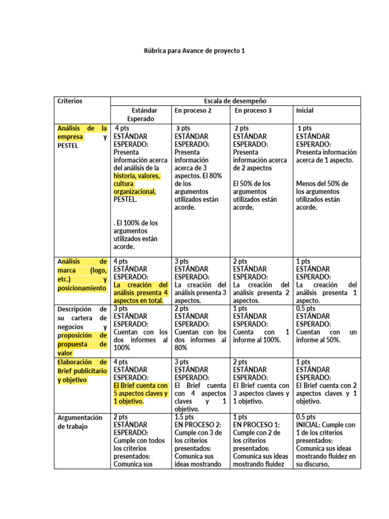 Rúbrica de Avance de Proyecto 1 | PDF