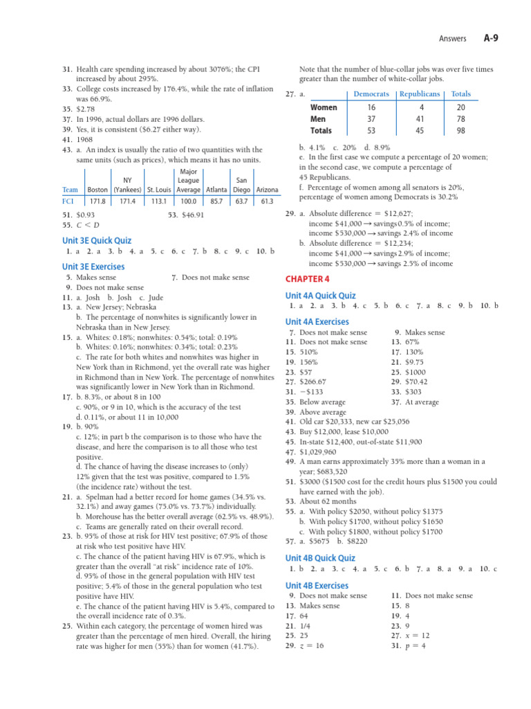 UUM Chapter 4 - ODD ANSWERS | PDF | Taxes | Tax Deduction