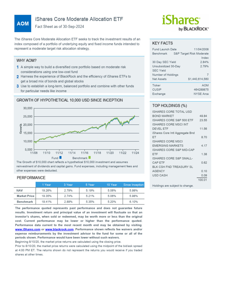 aom-ishares-core-moderate-allocation-etf-fund-fact-sheet-en-us | PDF ...