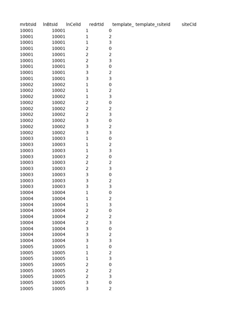 A Lte MRBTS LNBTS Lncel Redrt | PDF